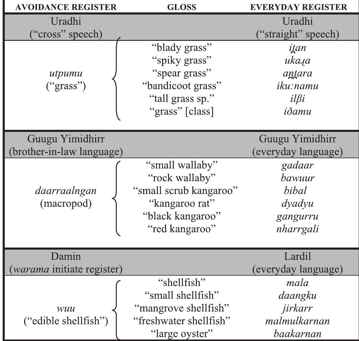 (PDF) Artificial Language, Natural History: Speech, Sign, and Sound in ...