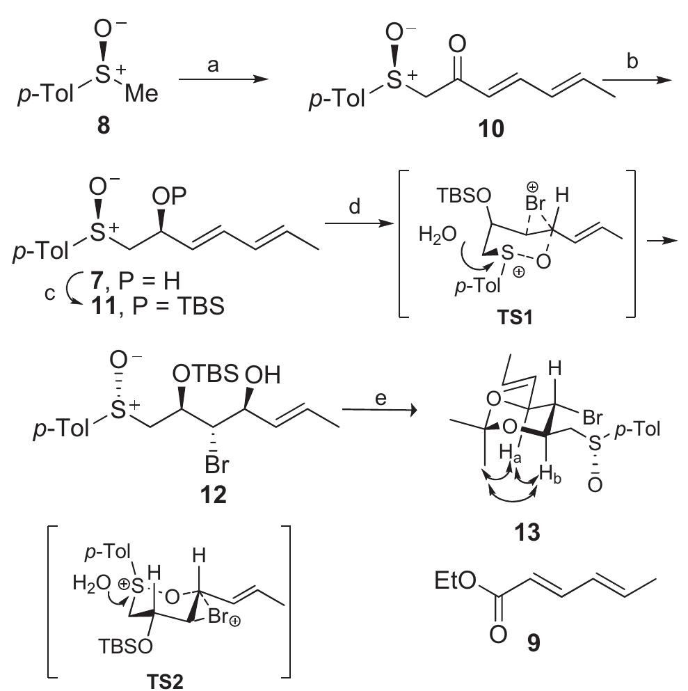 Synthesis of bromohydrin 12. reagents and conditions: (a)