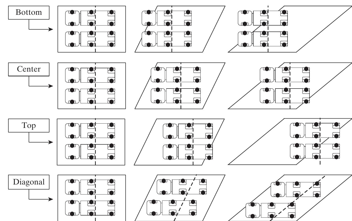 Effect of skew on truck loading patterns for straight,