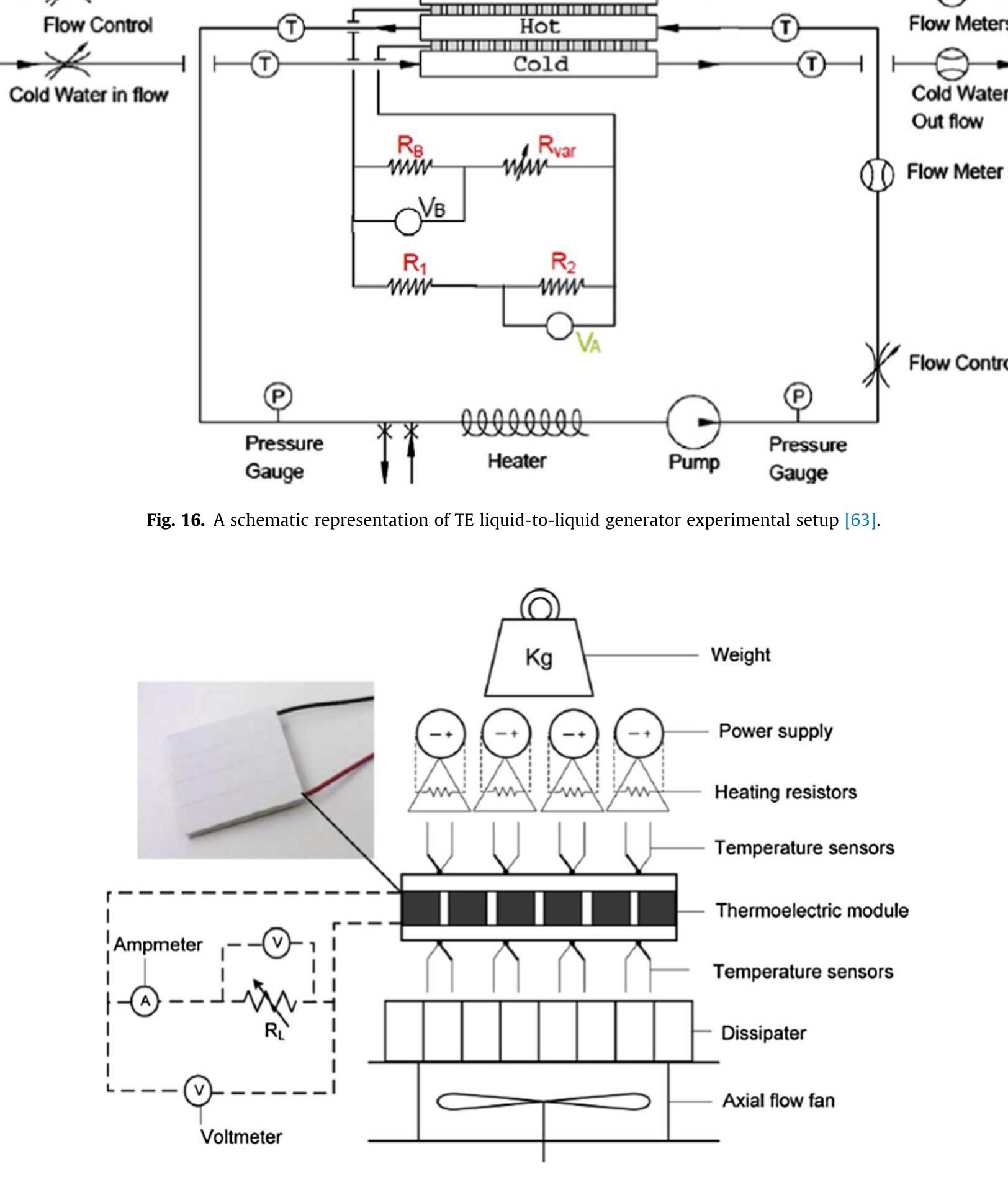 A schematic representation of the injection and rejection of