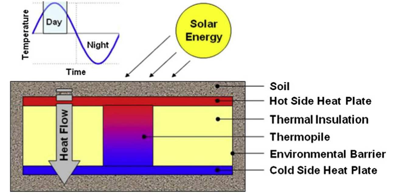 Unit Cell Schematic 80 1574