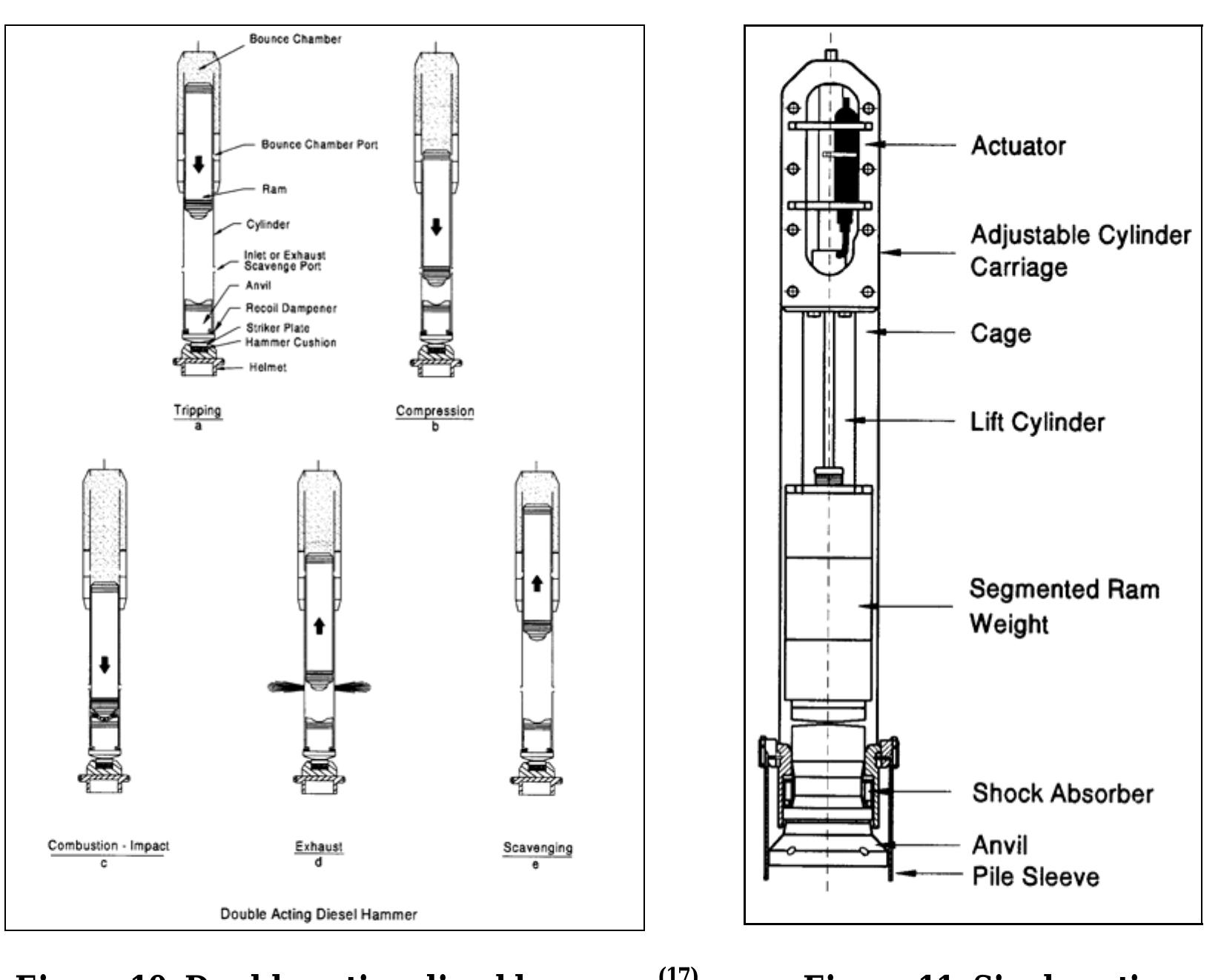 Falls under gravity, striking the anvil. an advantage of
