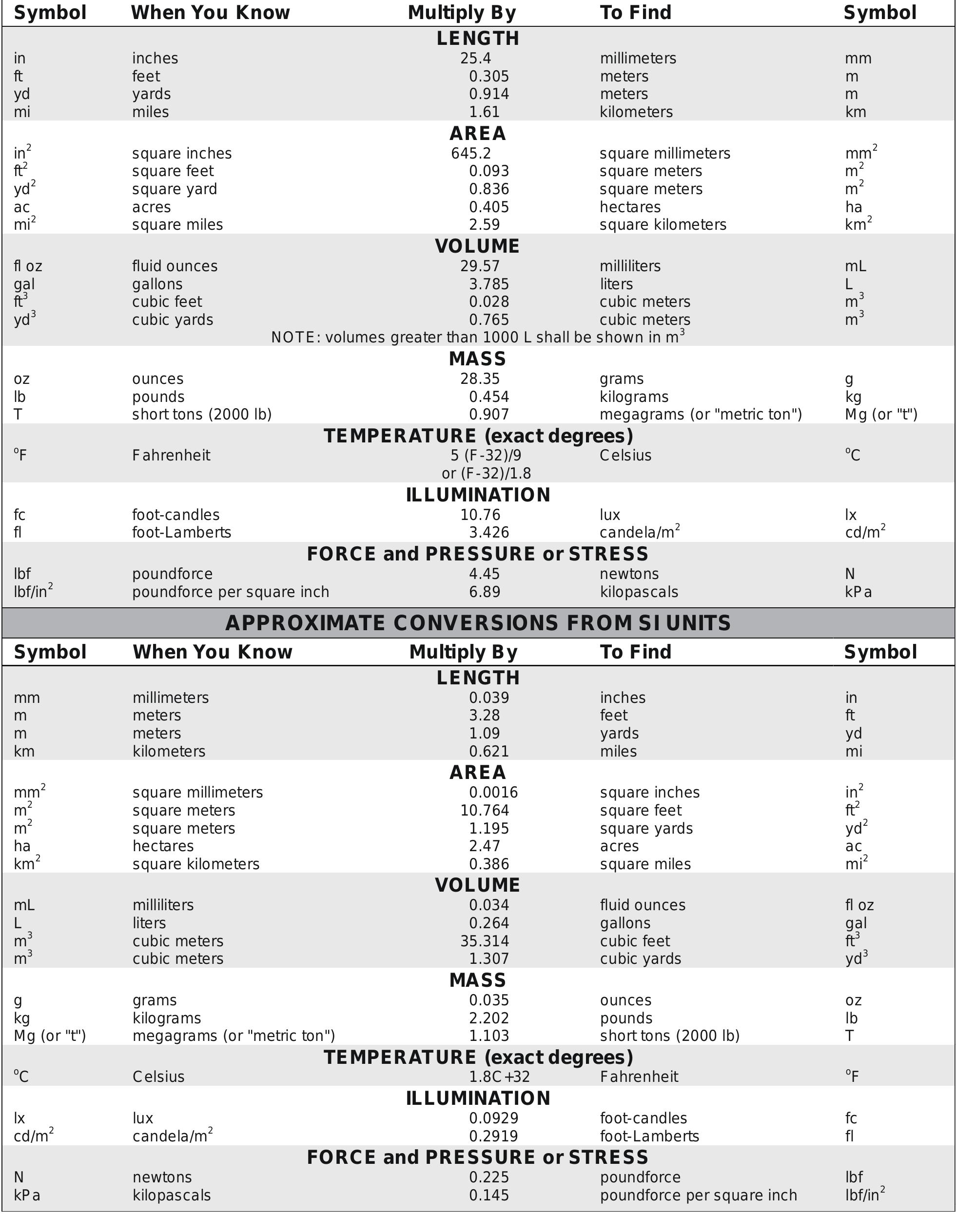 *s| is the symbol for the international system of units.
