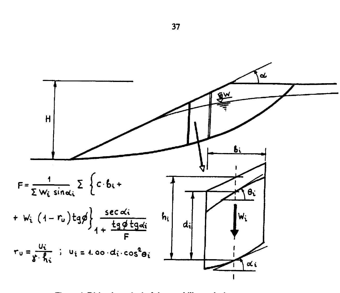 Figure 4 - MINE WATER RISK IN OPEN PIT SLOPE STABILITY