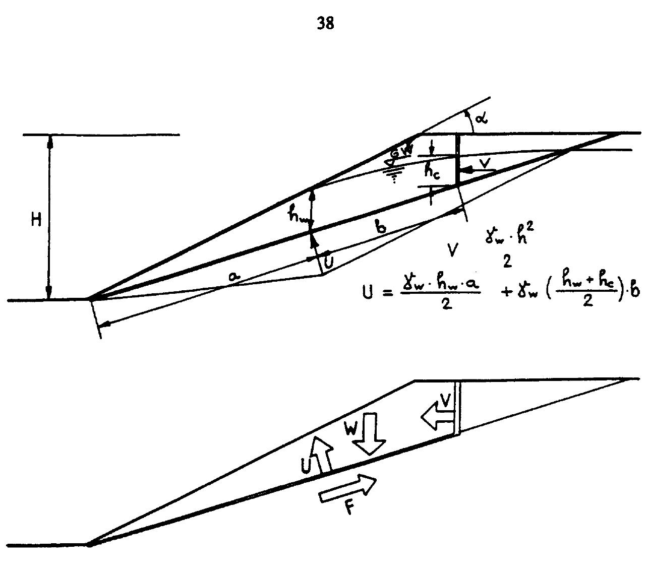 Figure 5 - MINE WATER RISK IN OPEN PIT SLOPE STABILITY