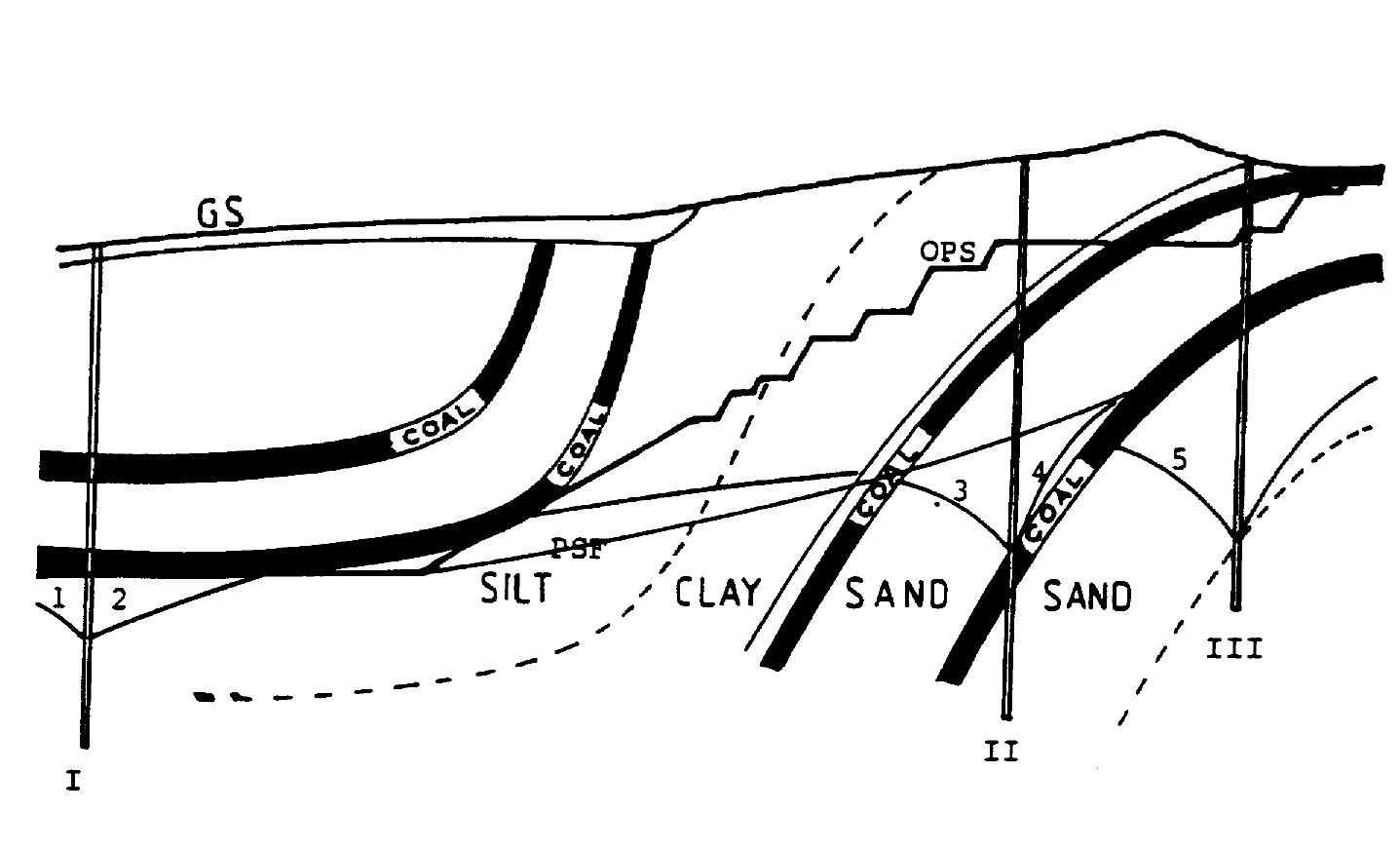 Figure 6 - MINE WATER RISK IN OPEN PIT SLOPE STABILITY