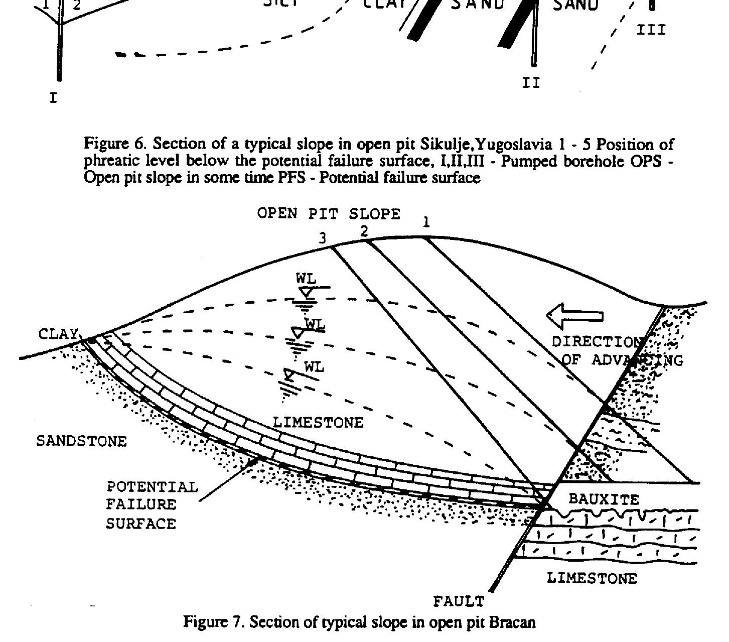 Figure 7 - MINE WATER RISK IN OPEN PIT SLOPE STABILITY
