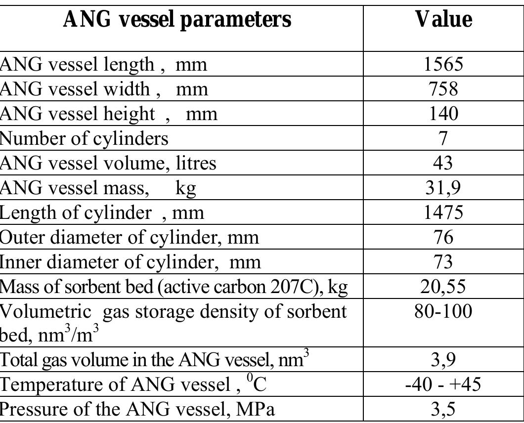 Ang vessel parameters