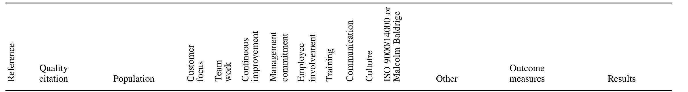 Table 19 - Quality and Safety Management in Construction