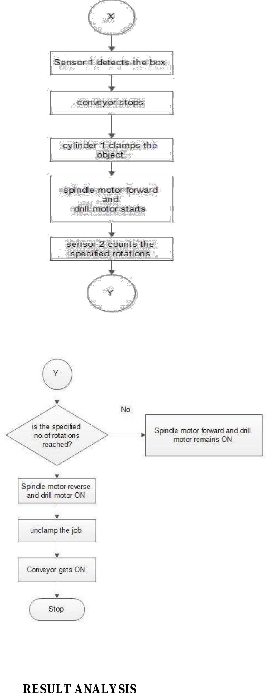 (PDF) AUTOMATIC DRILLING SYSTEM USING PLC