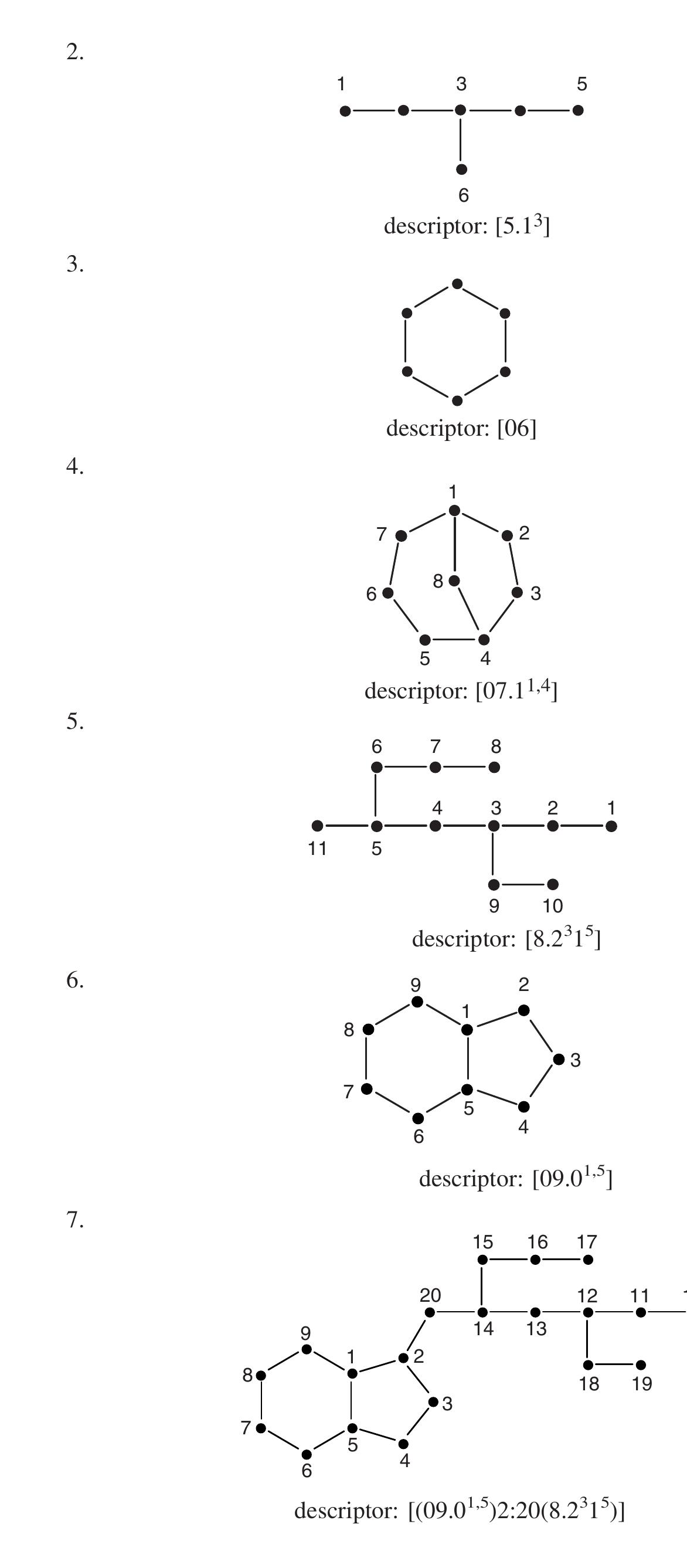 Figure 25 - NOMENCLATURE OF INORGANIC CHEMISTRY IUPAC