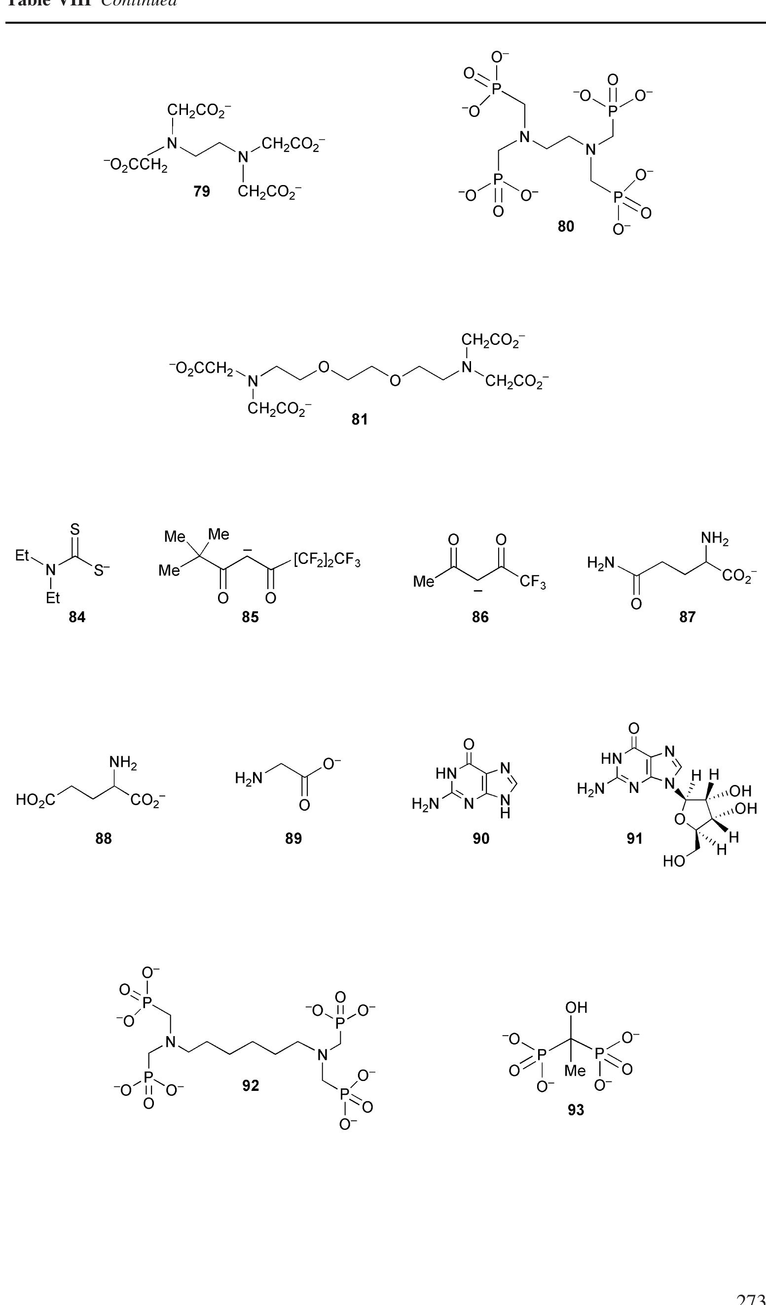 Figure 97 - NOMENCLATURE OF INORGANIC CHEMISTRY IUPAC