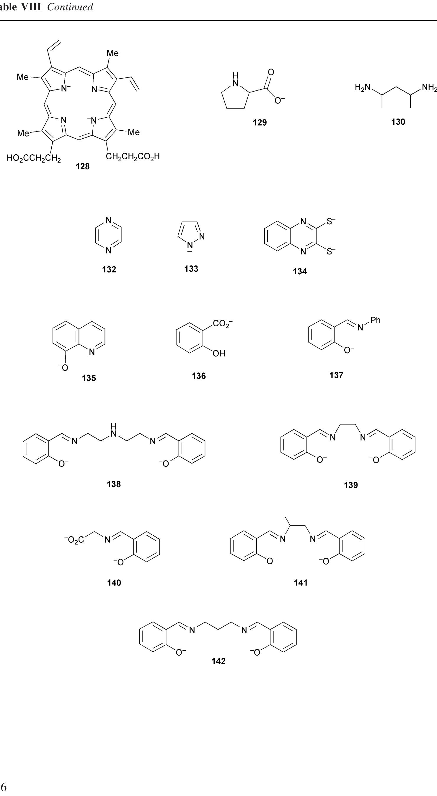 Figure 100 - NOMENCLATURE OF INORGANIC CHEMISTRY IUPAC