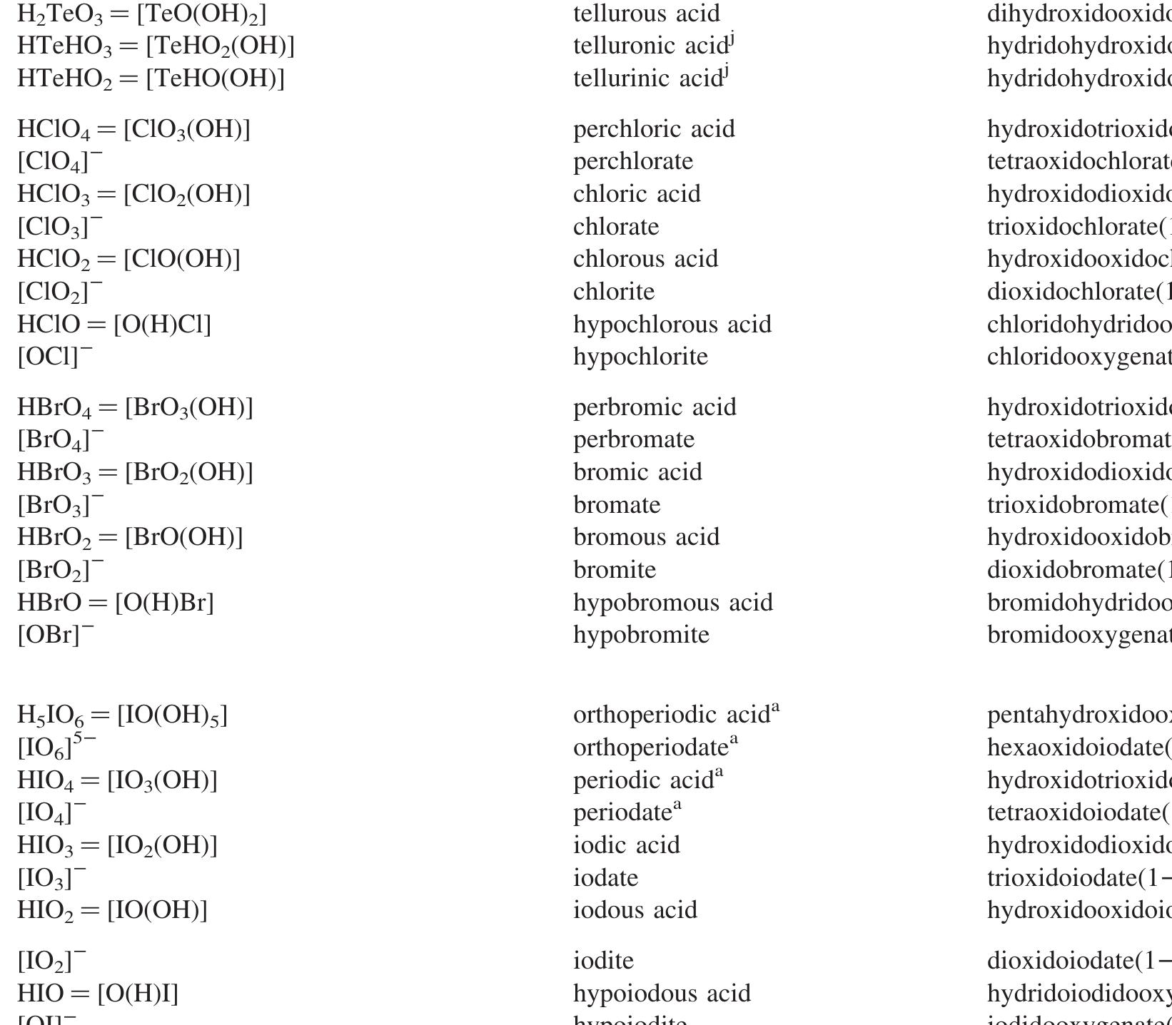 Table 14 - NOMENCLATURE OF INORGANIC CHEMISTRY IUPAC