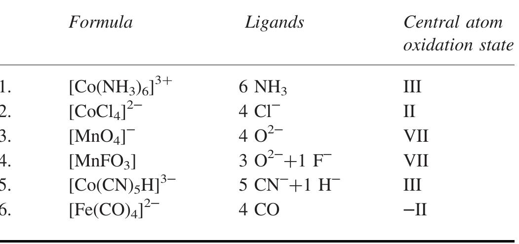 Coordination nomenclature: an additive nomenclature the