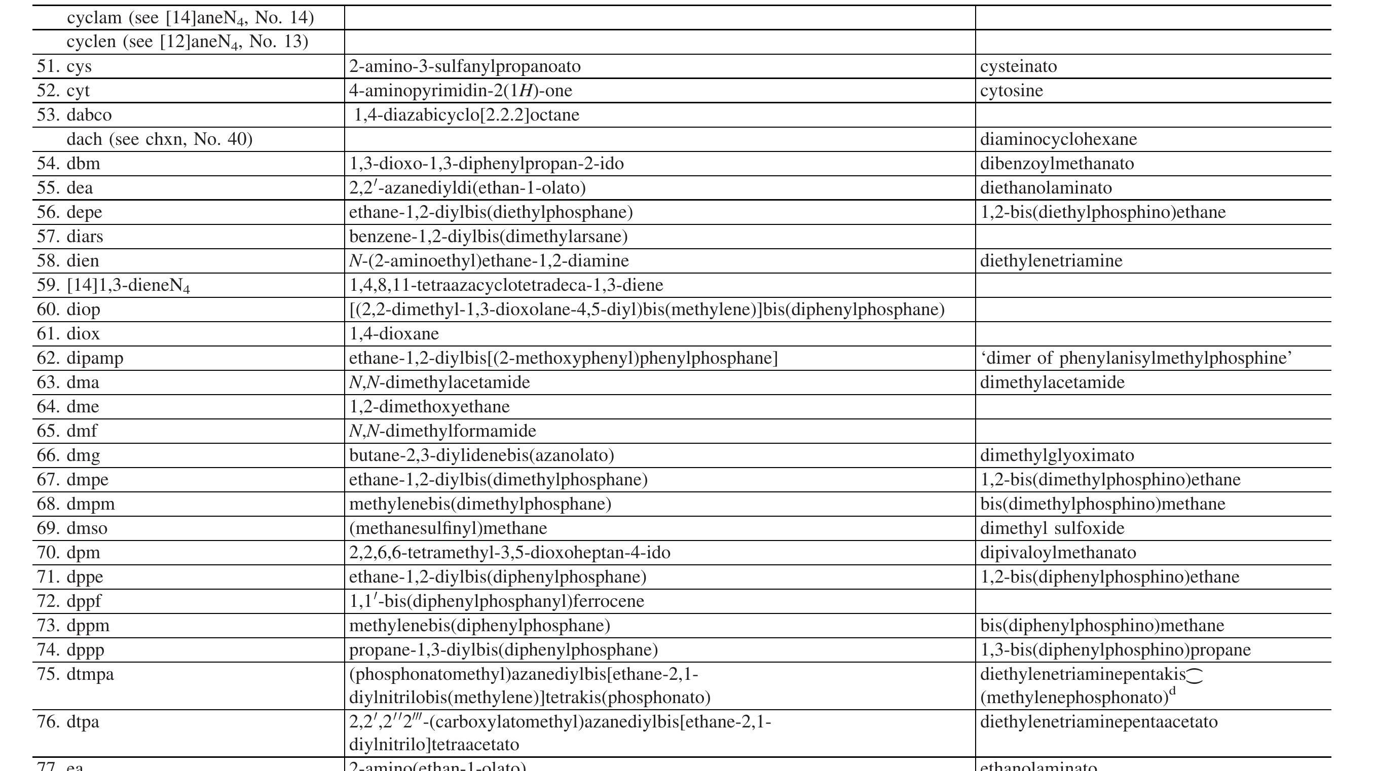 Table 34 - NOMENCLATURE OF INORGANIC CHEMISTRY IUPAC