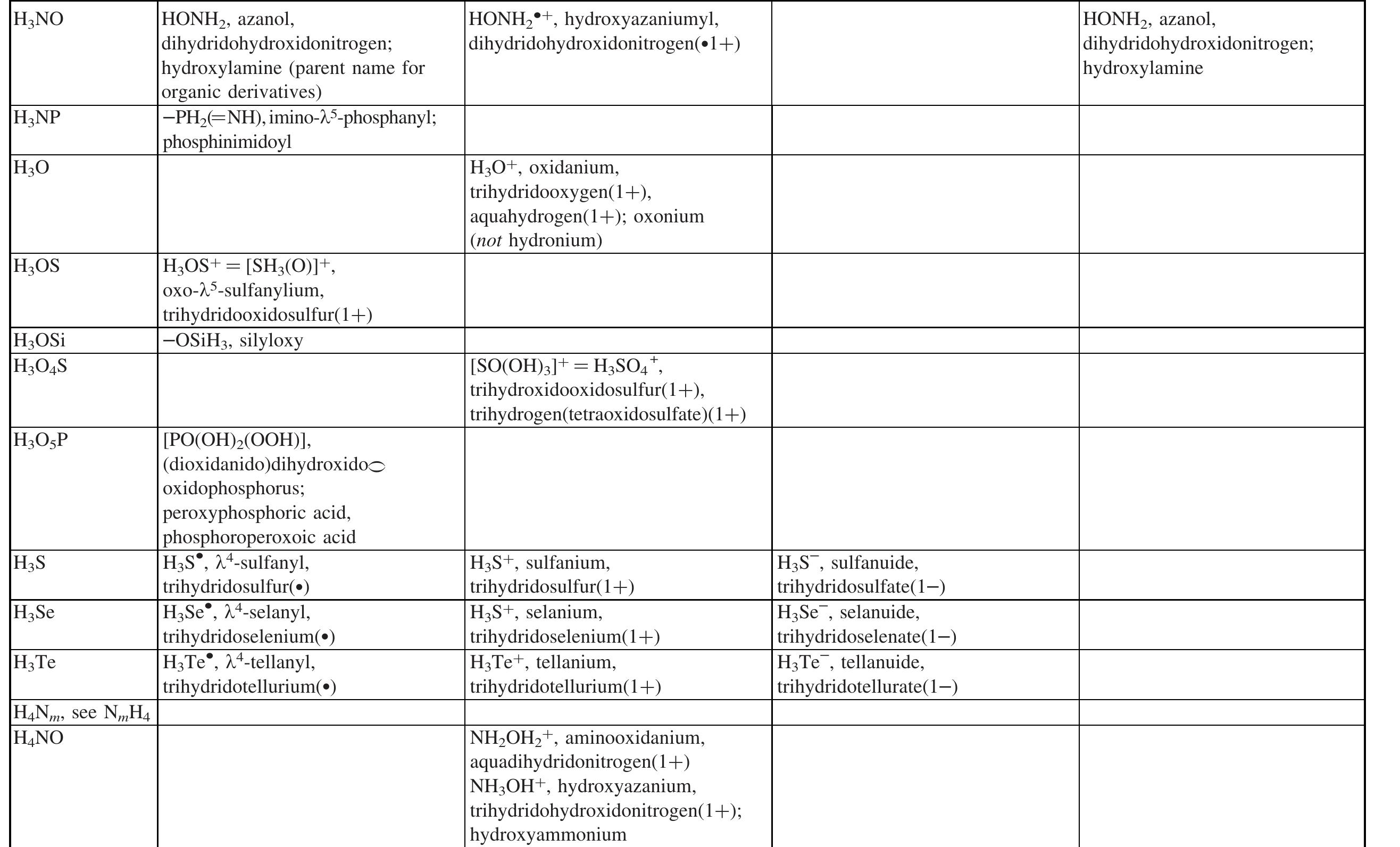 Table 67 - from NOMENCLATURE OF INORGANIC CHEMISTRY IUPAC