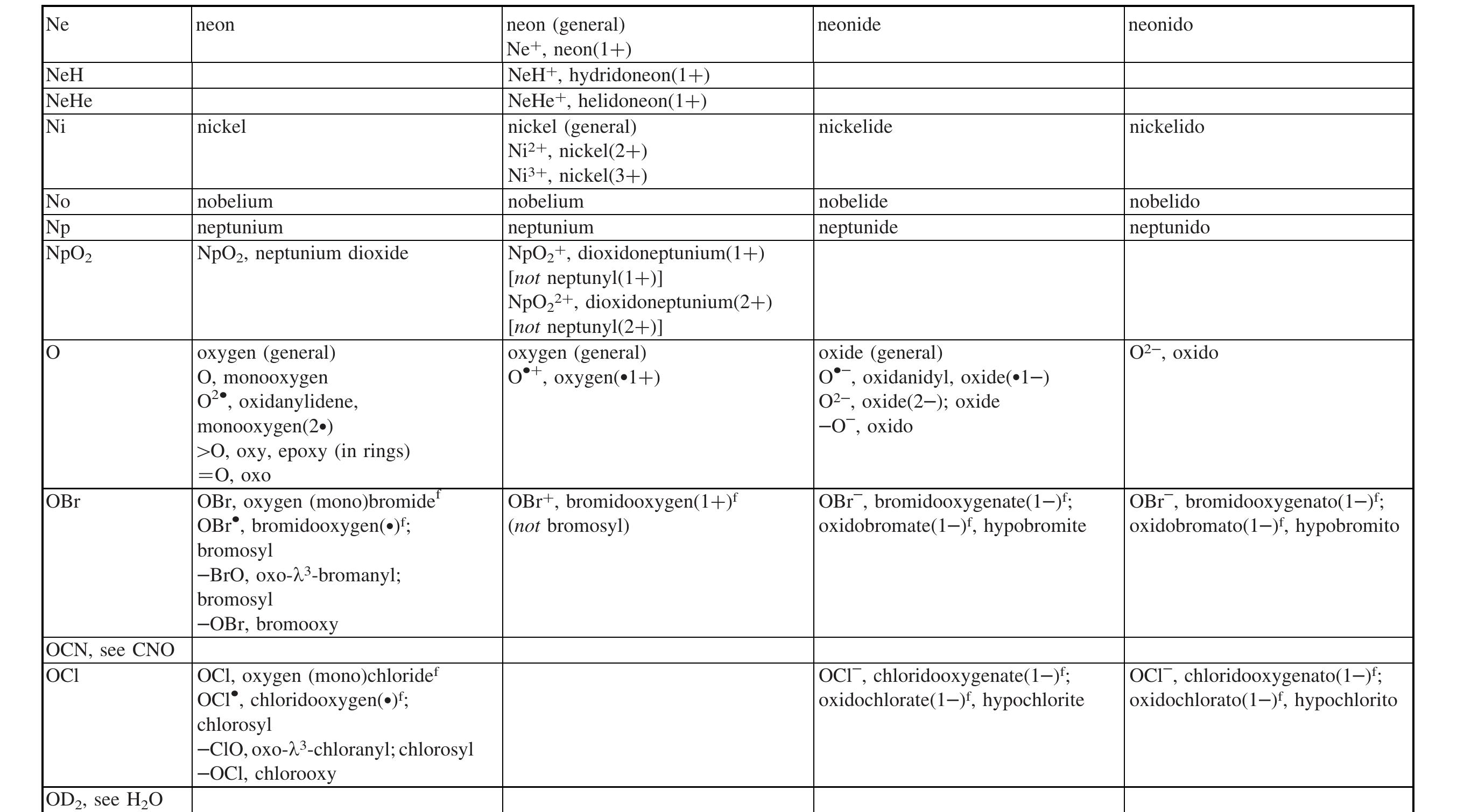 Table 77 - NOMENCLATURE OF INORGANIC CHEMISTRY IUPAC