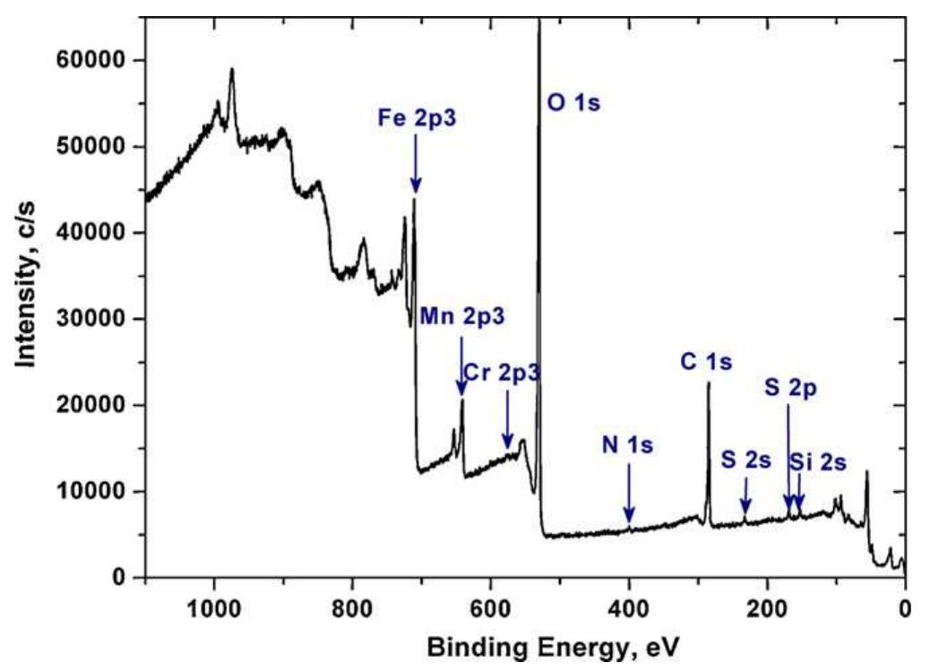 Typical xps spectra of e1 steel powder (fe-0.3mn) in