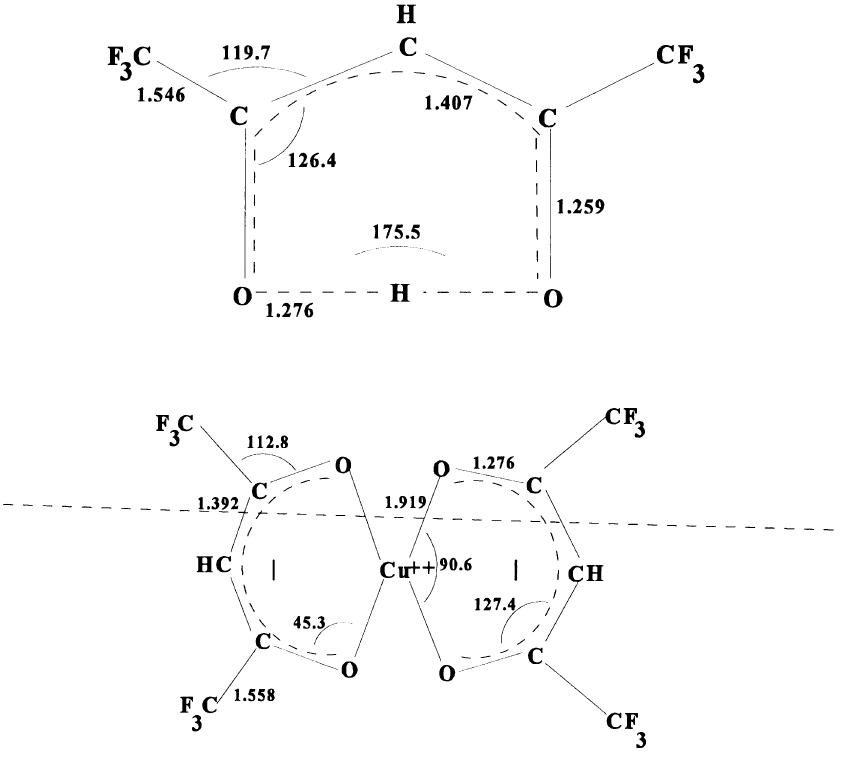 The gas-phase structures (not drawn to scale) of hexa-