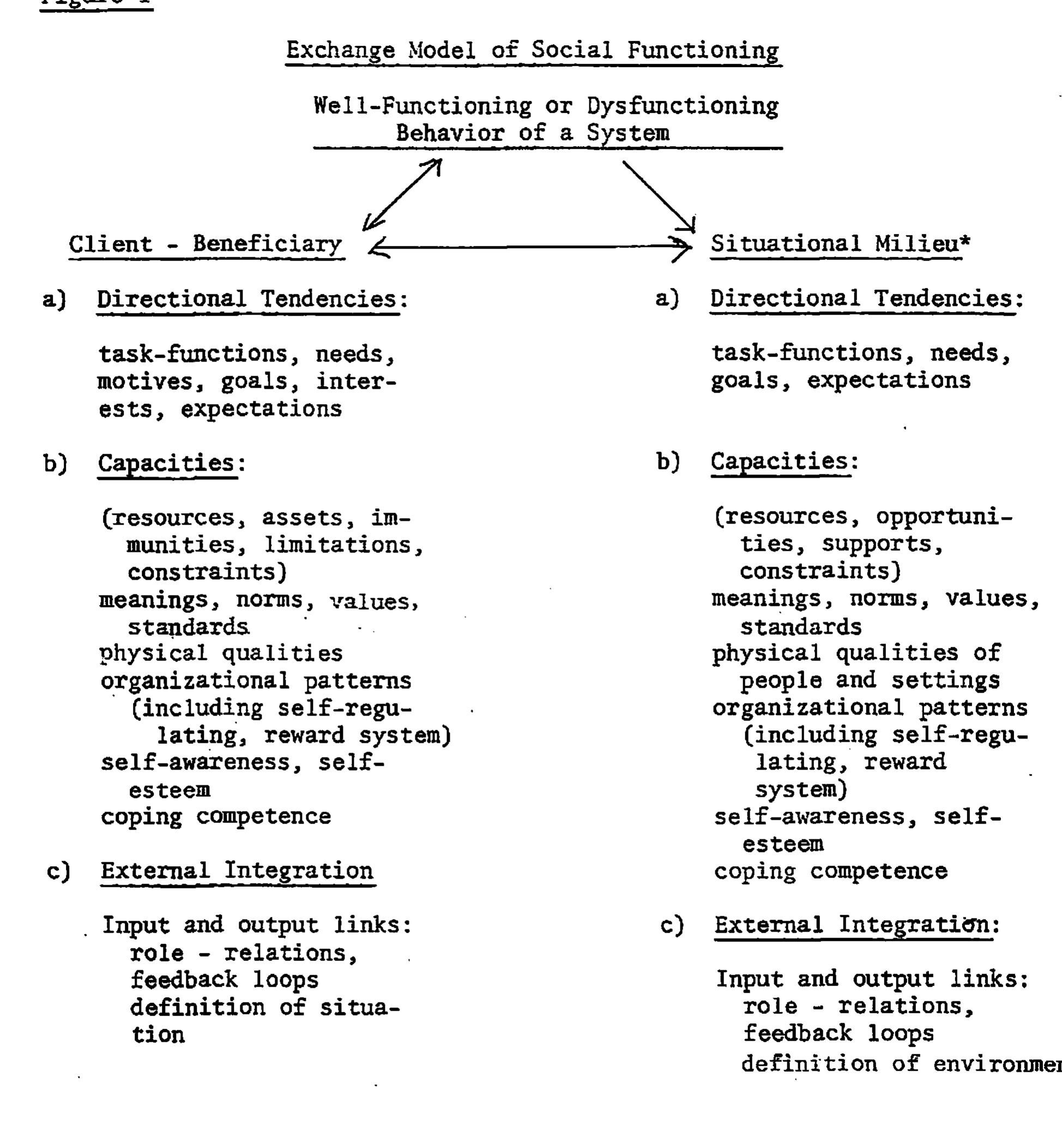 (PDF) Ecological Systems Theory in Social Work