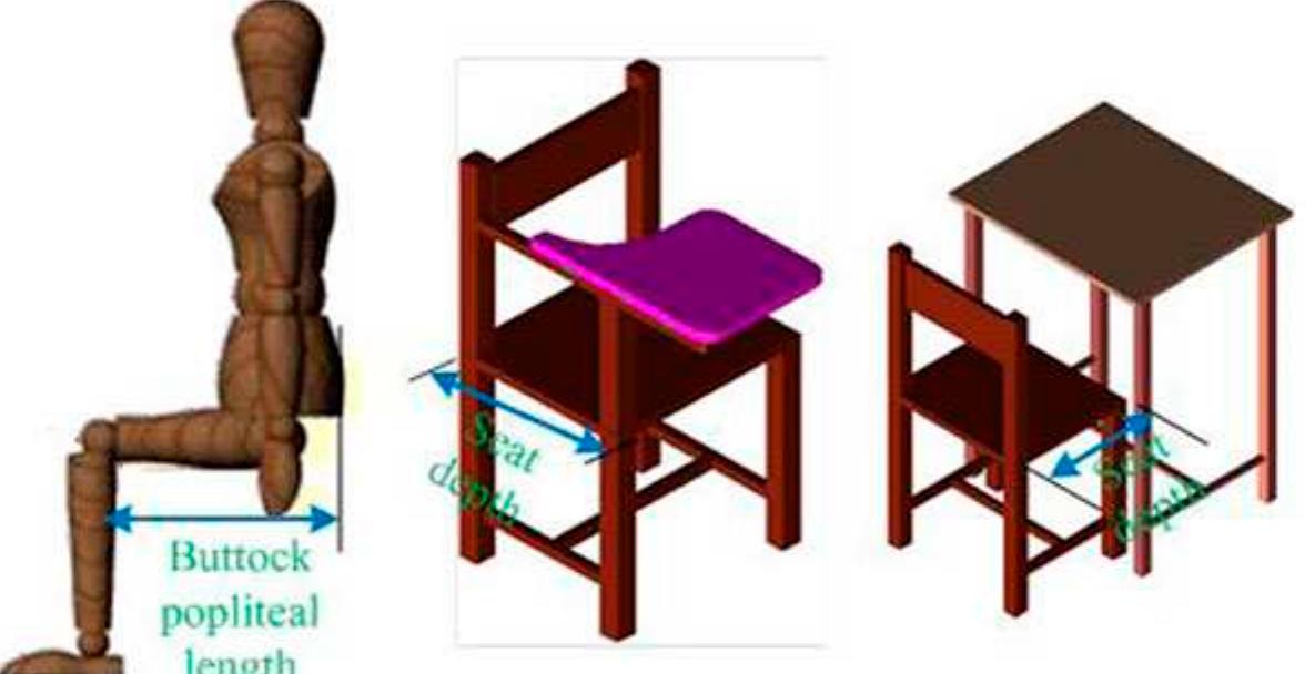 Figure 6 - Ergonomic design of classroom furniture for