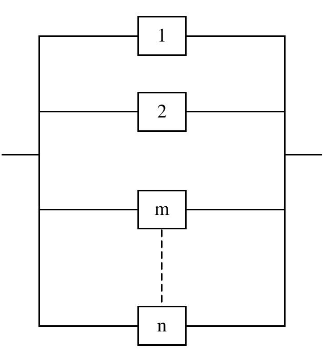 4 block diagram of the m-out-of-n unit system.