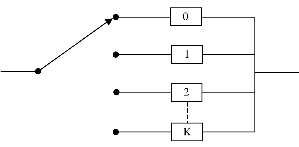 (PDF) Maintainability, Maintenance, and Reliability for Engineers