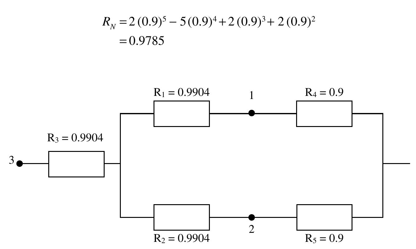(PDF) Maintainability, Maintenance, and Reliability for Engineers