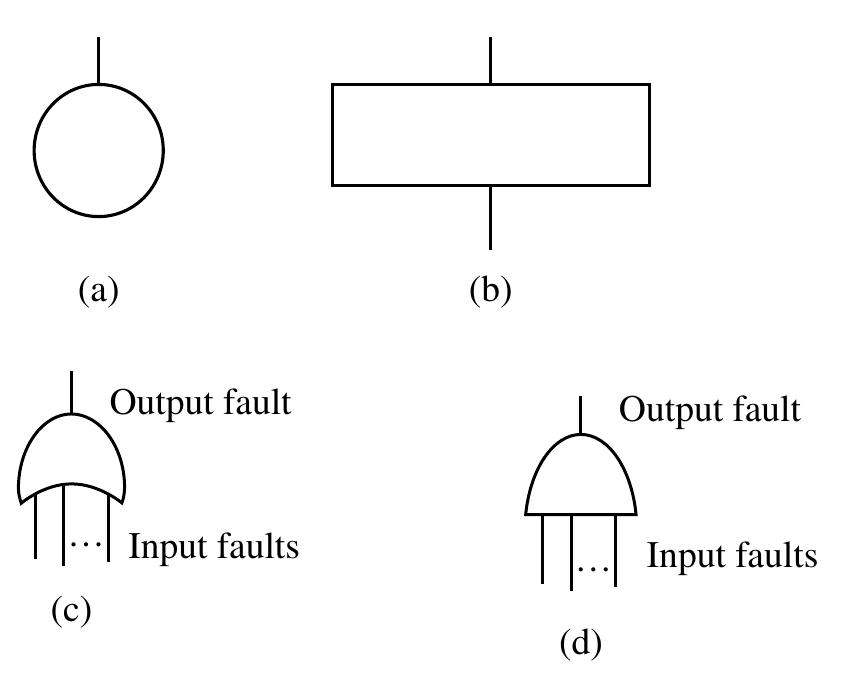 (PDF) Maintainability, Maintenance, and Reliability for Engineers