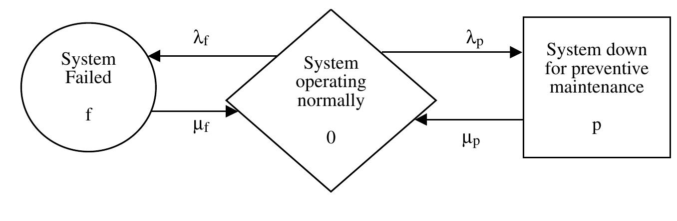 4 State—space Diagram For Model 2