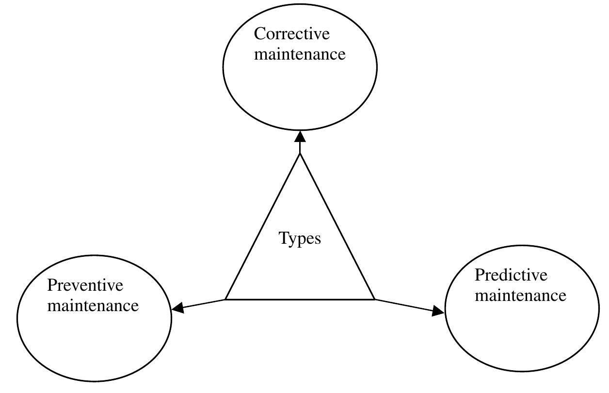 1 basic types of maintenance for industrial robots.