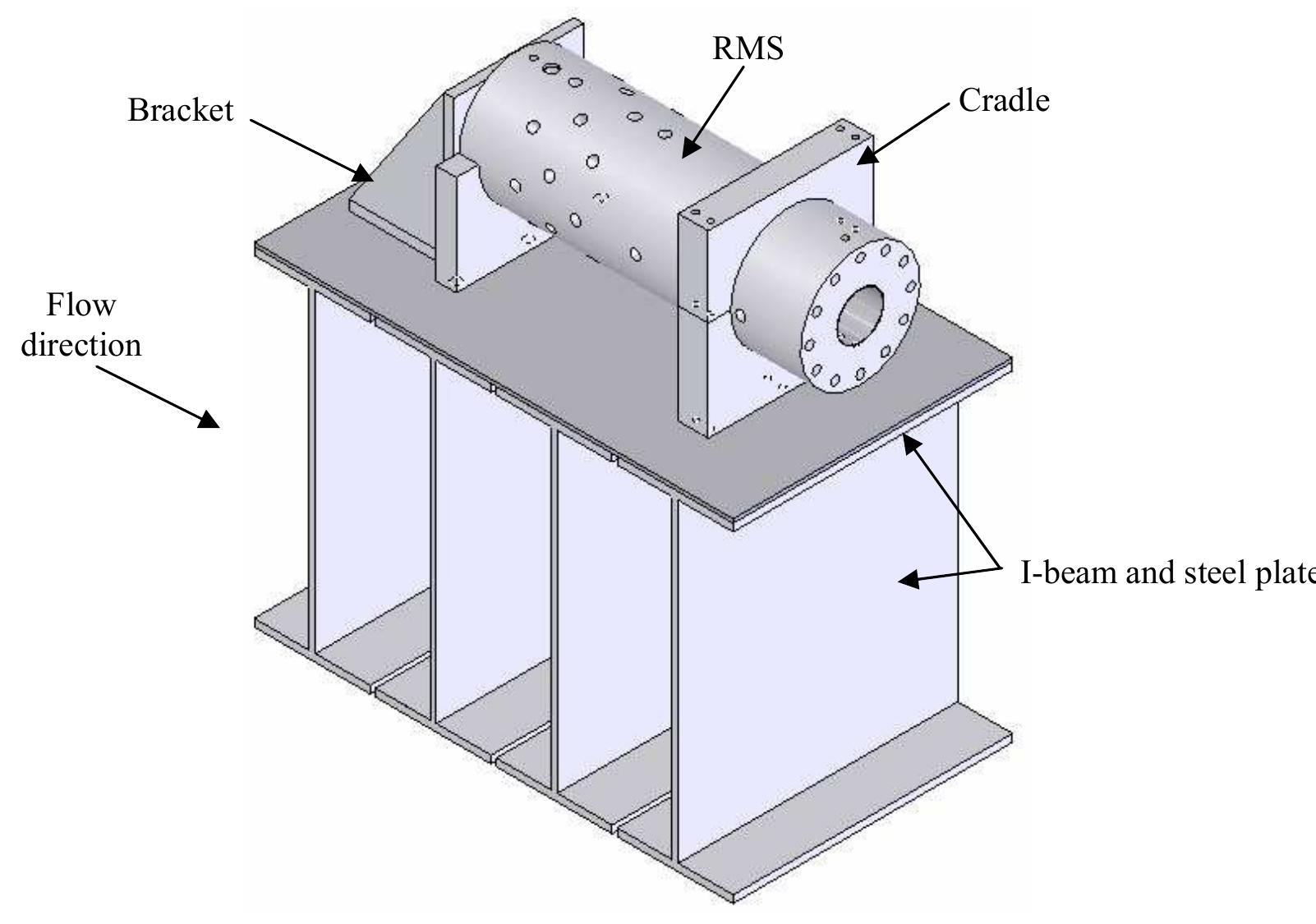 Schematic drawing of the rms test rig.