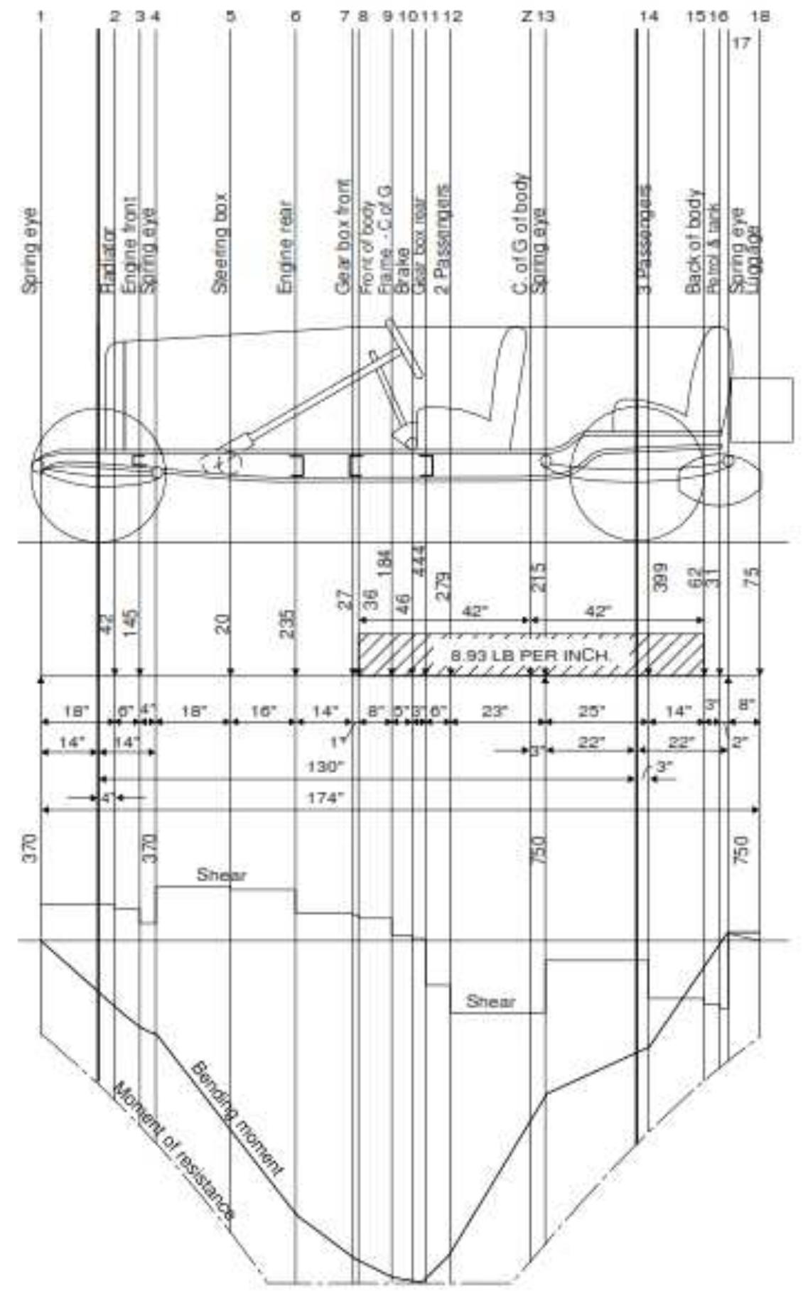 -3 chassis structural analysis diagram (donkin 1925) [2]