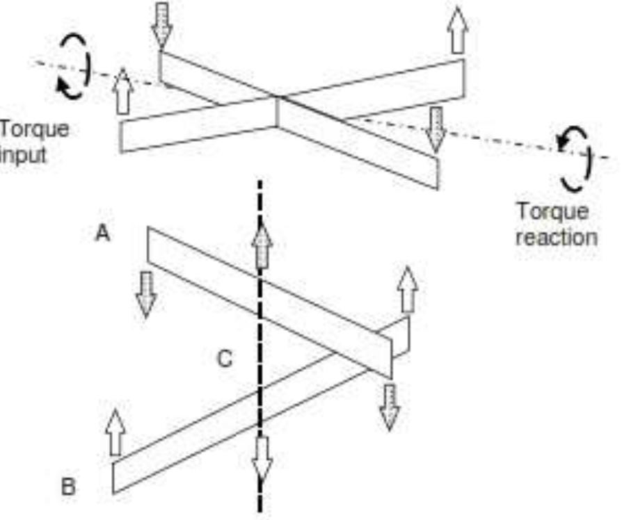 -10 free body diagrams of cruciform brace members [2]