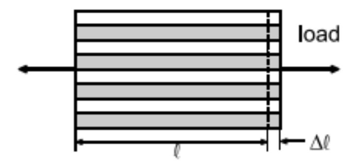 5.2.2.1.2.2 transverse tensile strength perpendicular to the