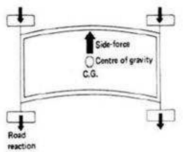 -6 lateral bending [7] 8.2.4 horizontal lozenging 8.2.3
