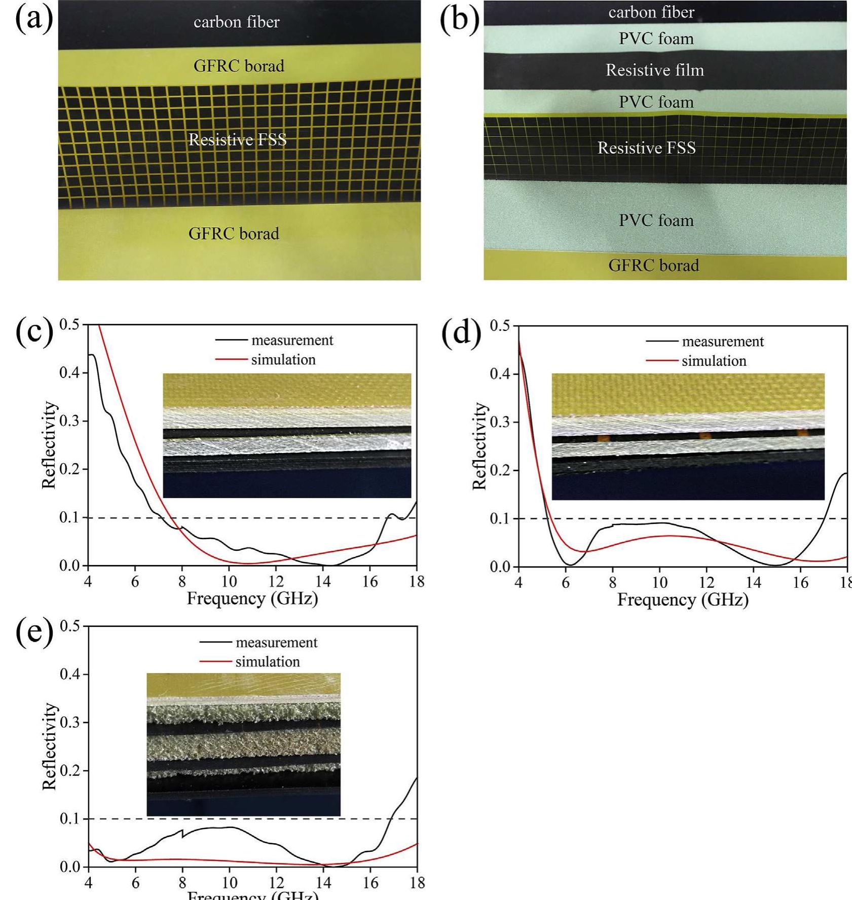 Photographs of the fabricated broadband wave absorbers with