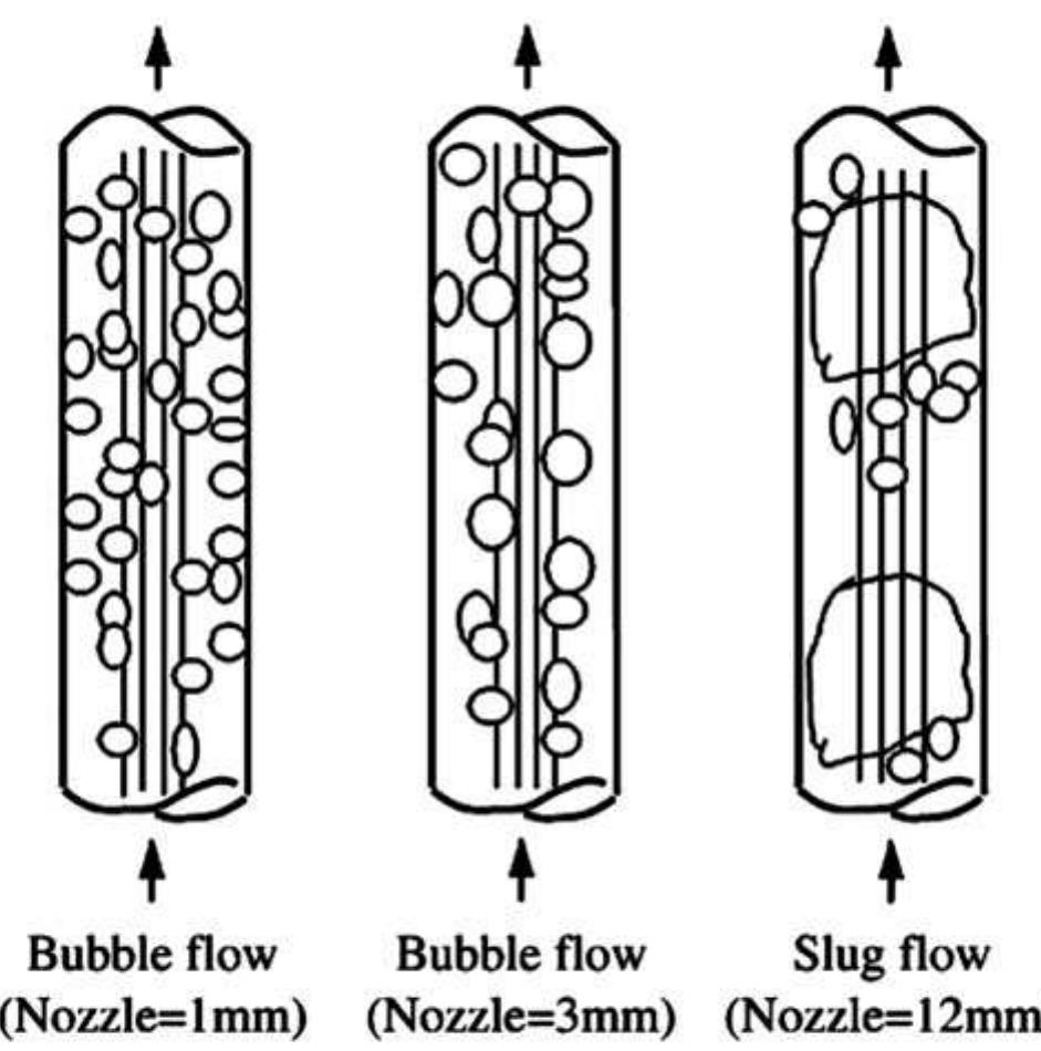 Bubbling conditions of submerged hf mbrs [25]. nguyen cong