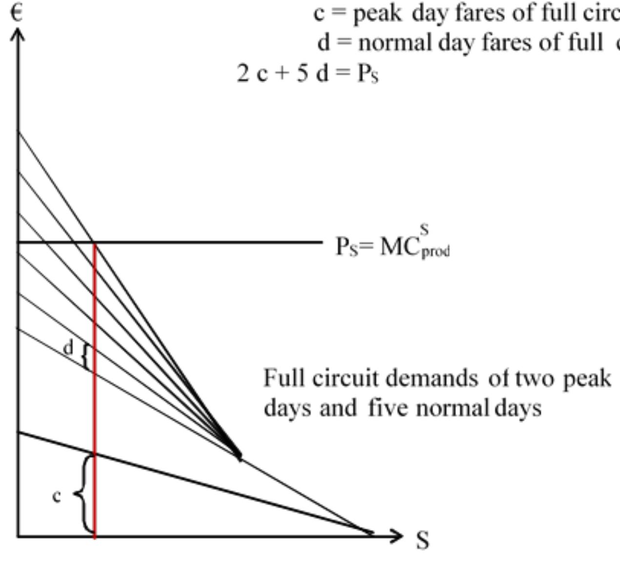 Fixed-formation trains, domestic aircraft, or interurban