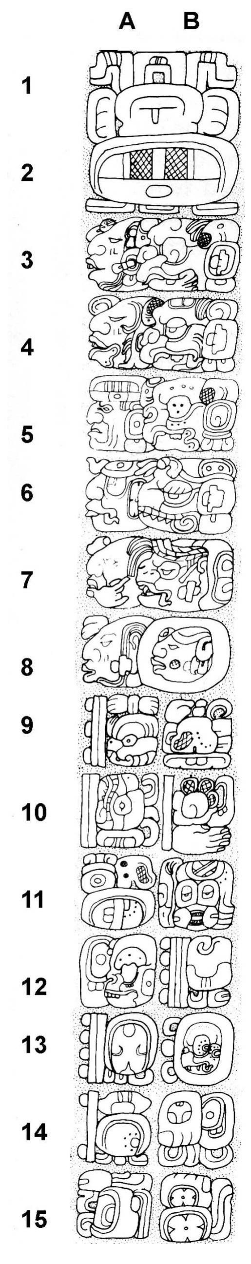 Figure 49 - The Palenque Mythology: Inscriptions from the
