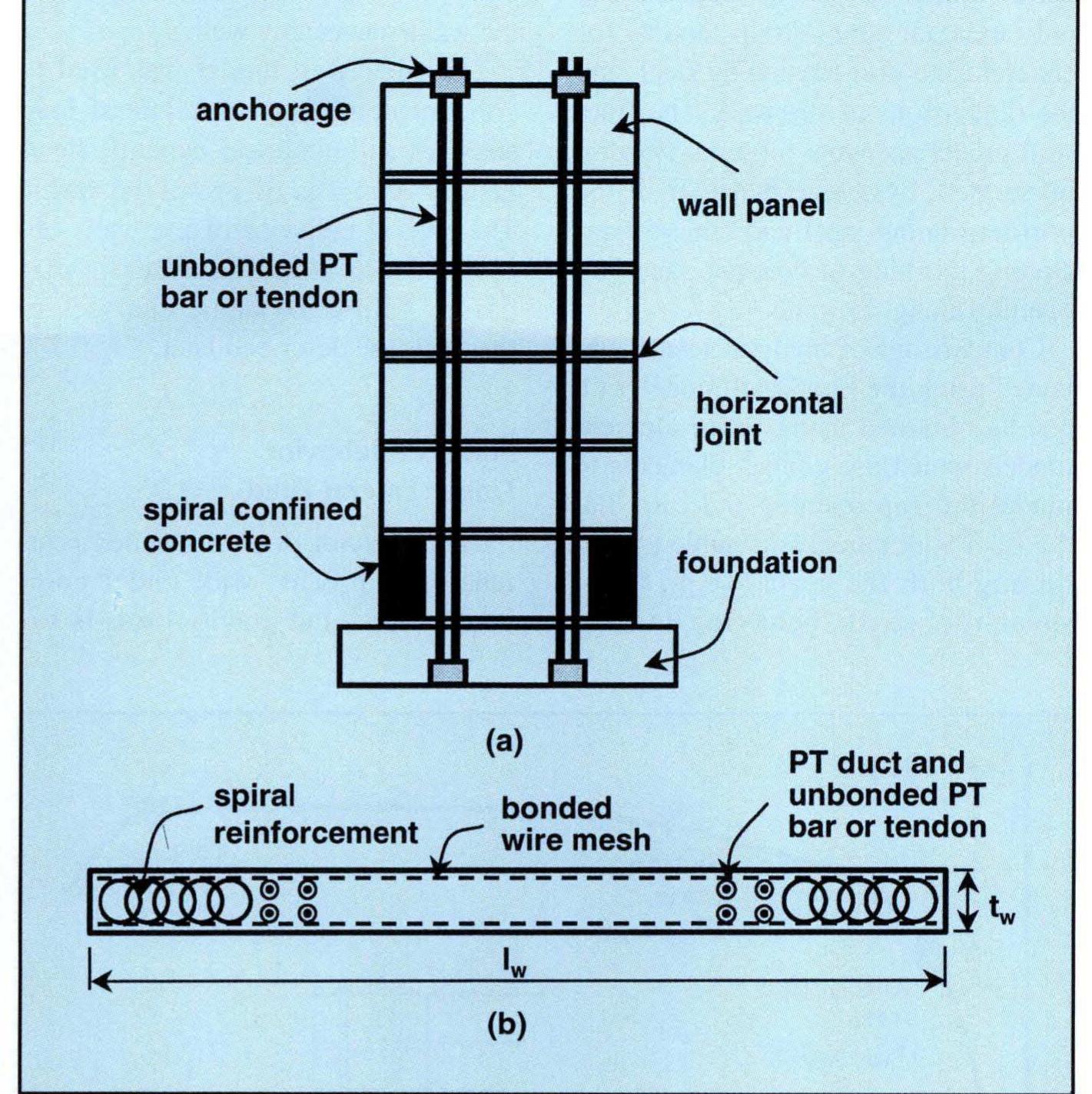 Unbonded post-tensioned precast wall: (a) elevation; (b)