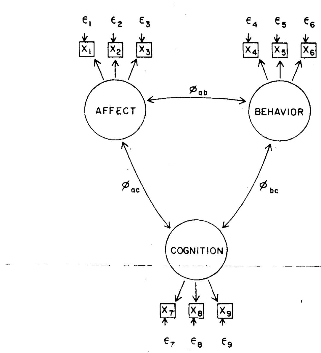 Structural representation of the tripartite model of