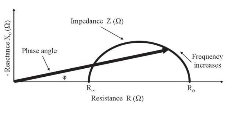 Diagram of the graphical derivation of the phase angle; its