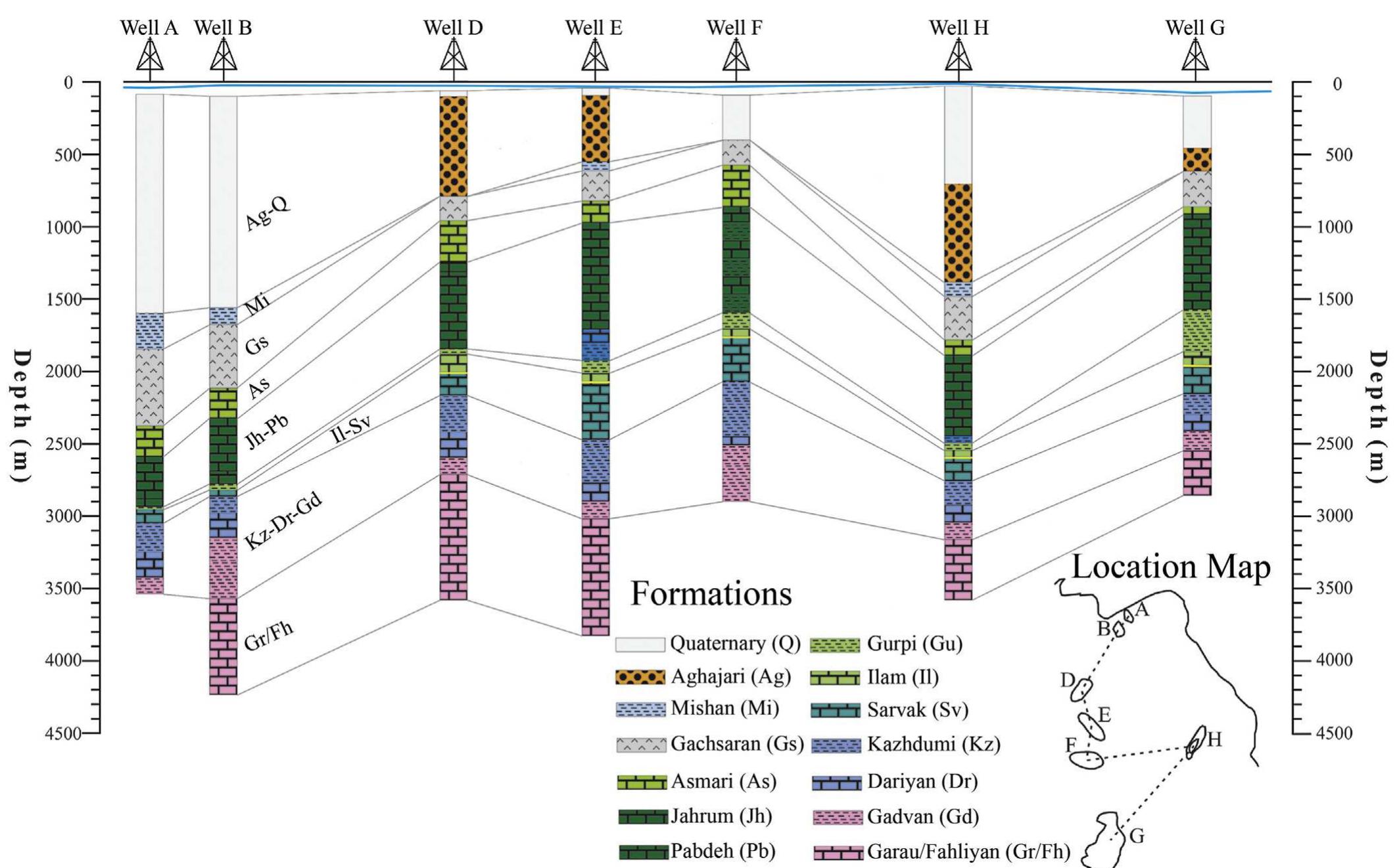 Simplified lithostratigraphic cross-section in the
