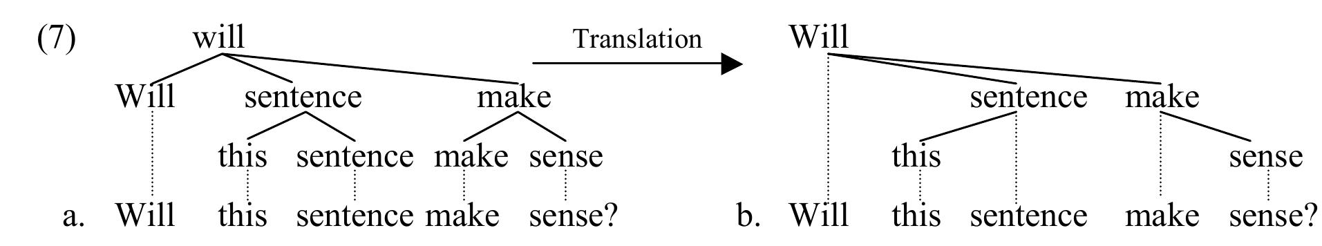 The corresponding dependency structure: structure (lacking