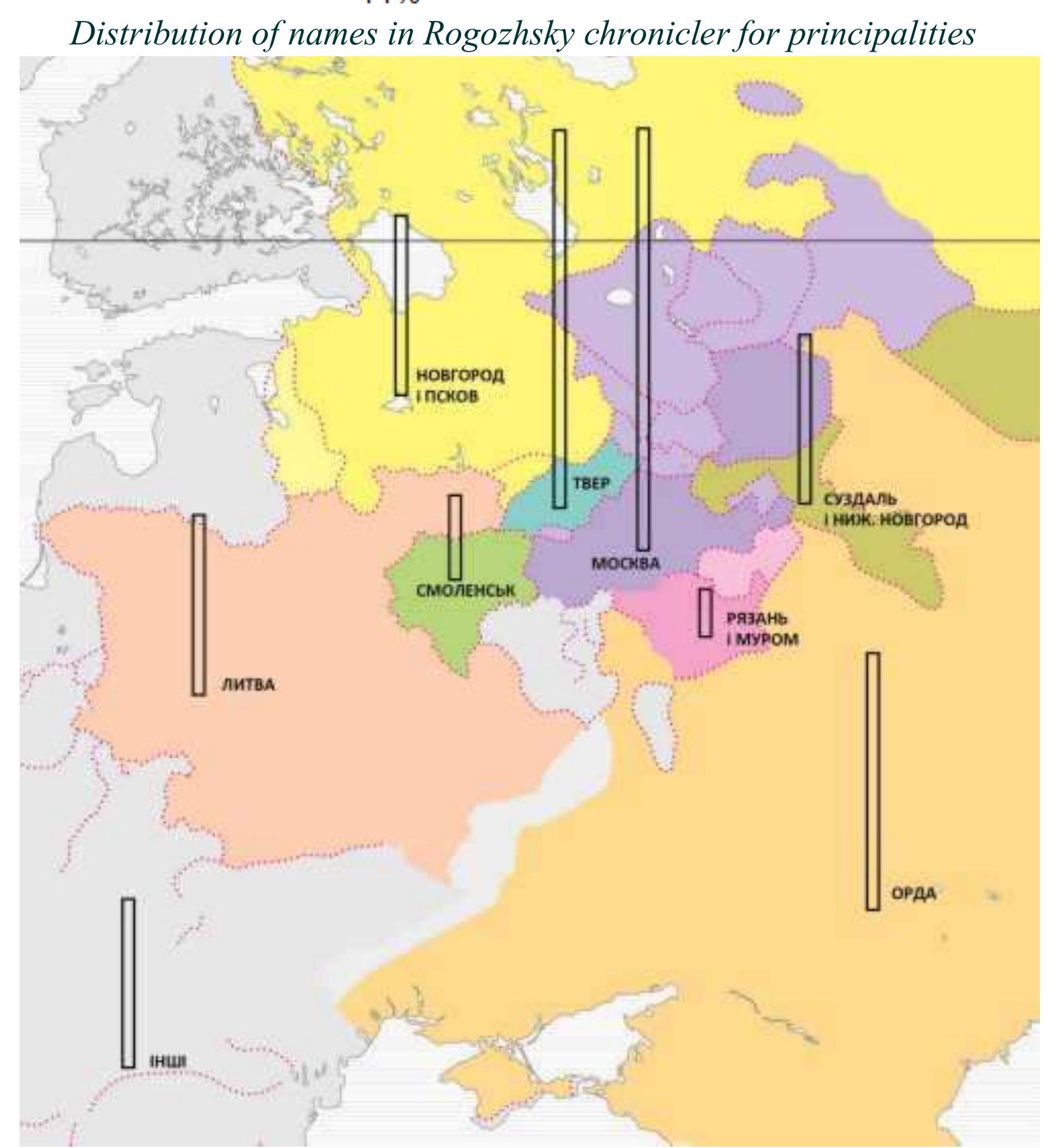 Schematic map distribution of names in rogozhsky chronicler