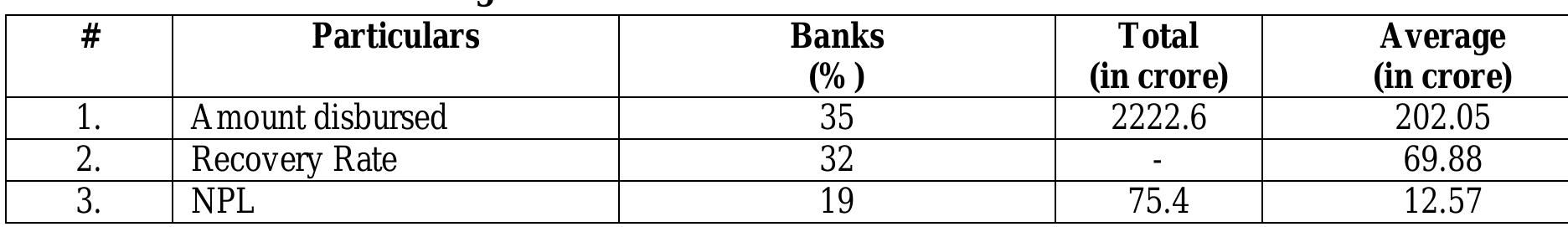 Immovable asset etc. are commonly used securities. guarantee
