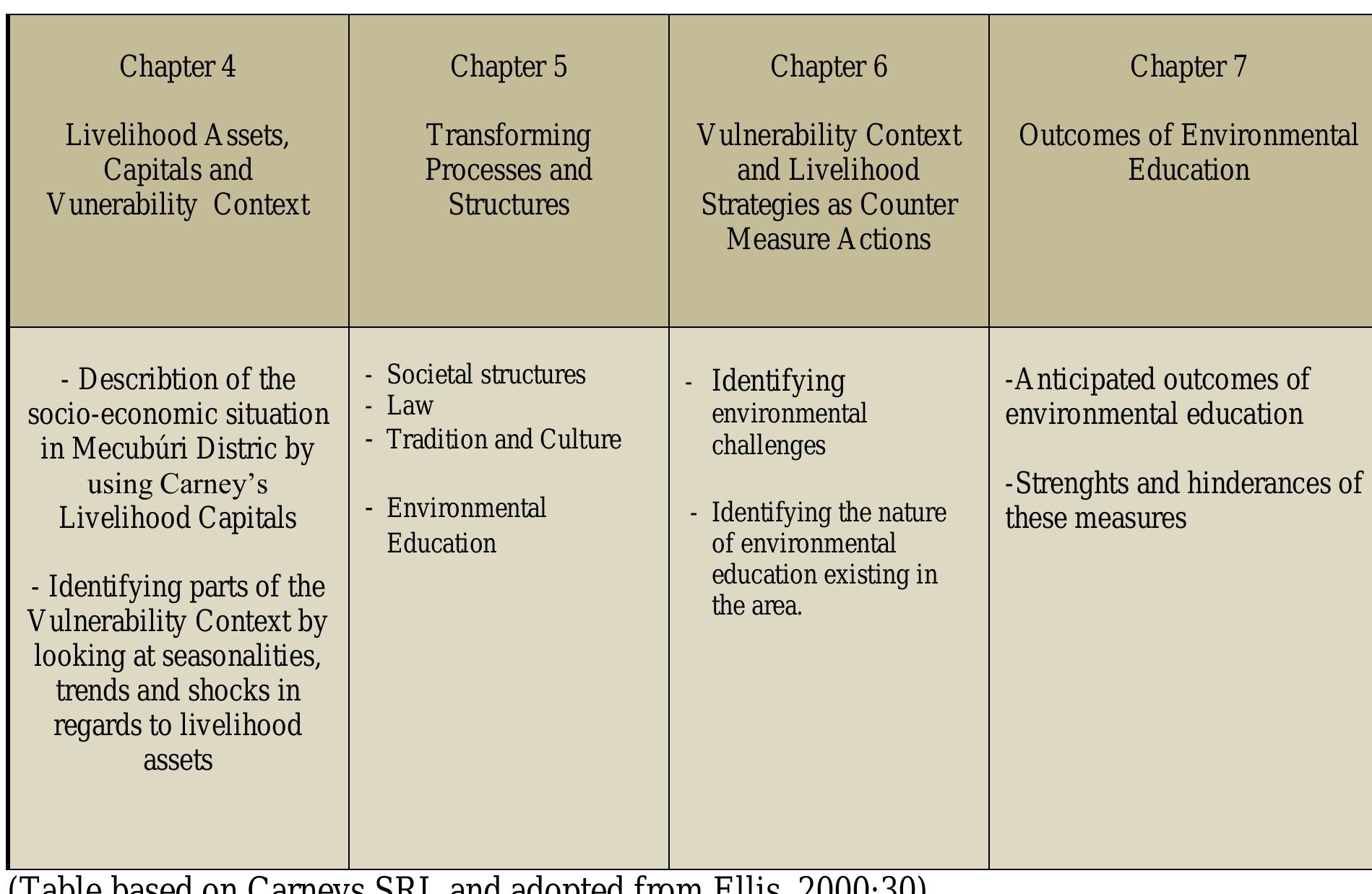 Ii. how the framework for livelihood analysis was applied