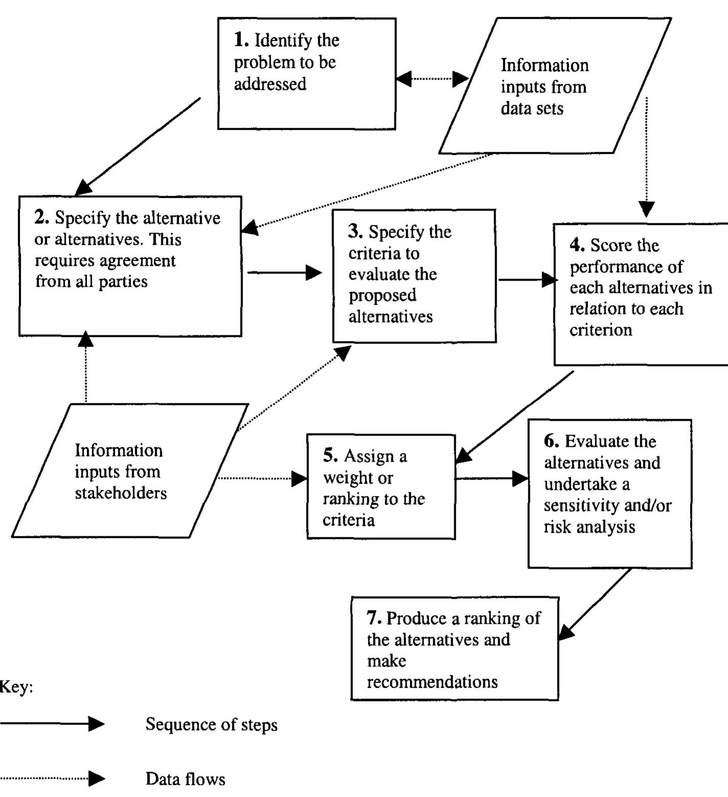 2 schematic representation of the steps in the mca process